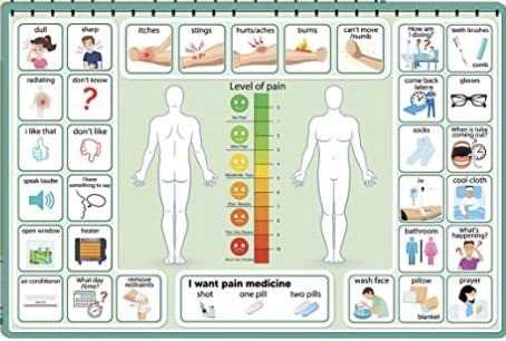 Extra Large Patient Picture Communication Board for Adults, Children ...