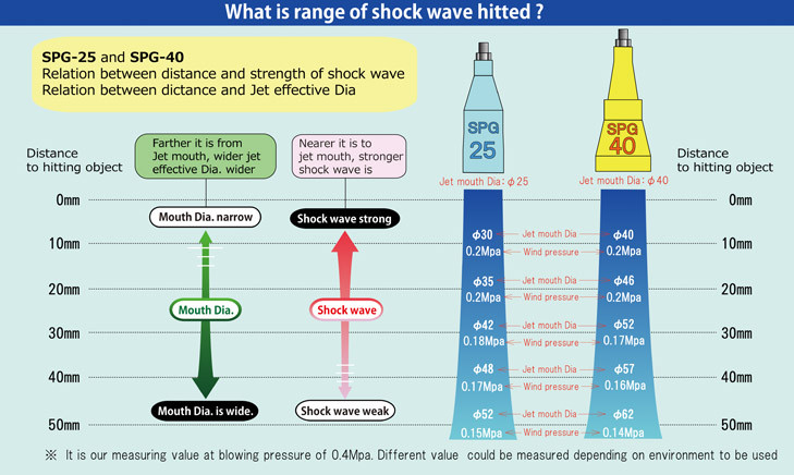 PneumaticPlus SPG-40G Wide-Range Air Blow Gun with Rotating Air Jet ...