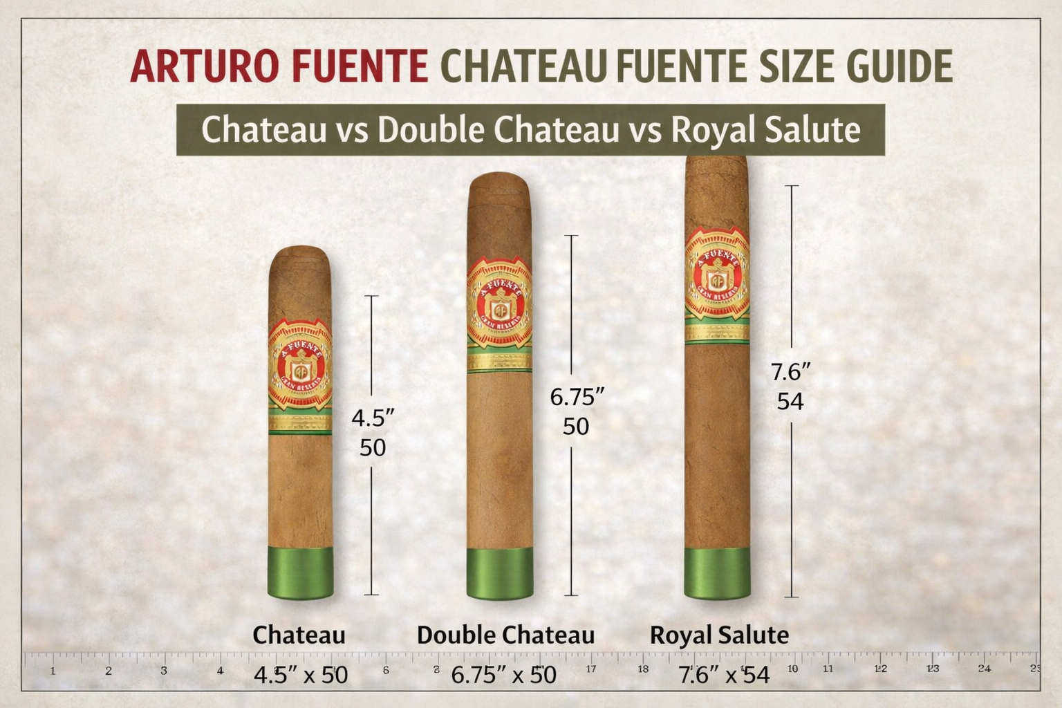 Chateau vs Double Chateau vs Royal Salute | Size Guide - Cuenca Cigars, Inc