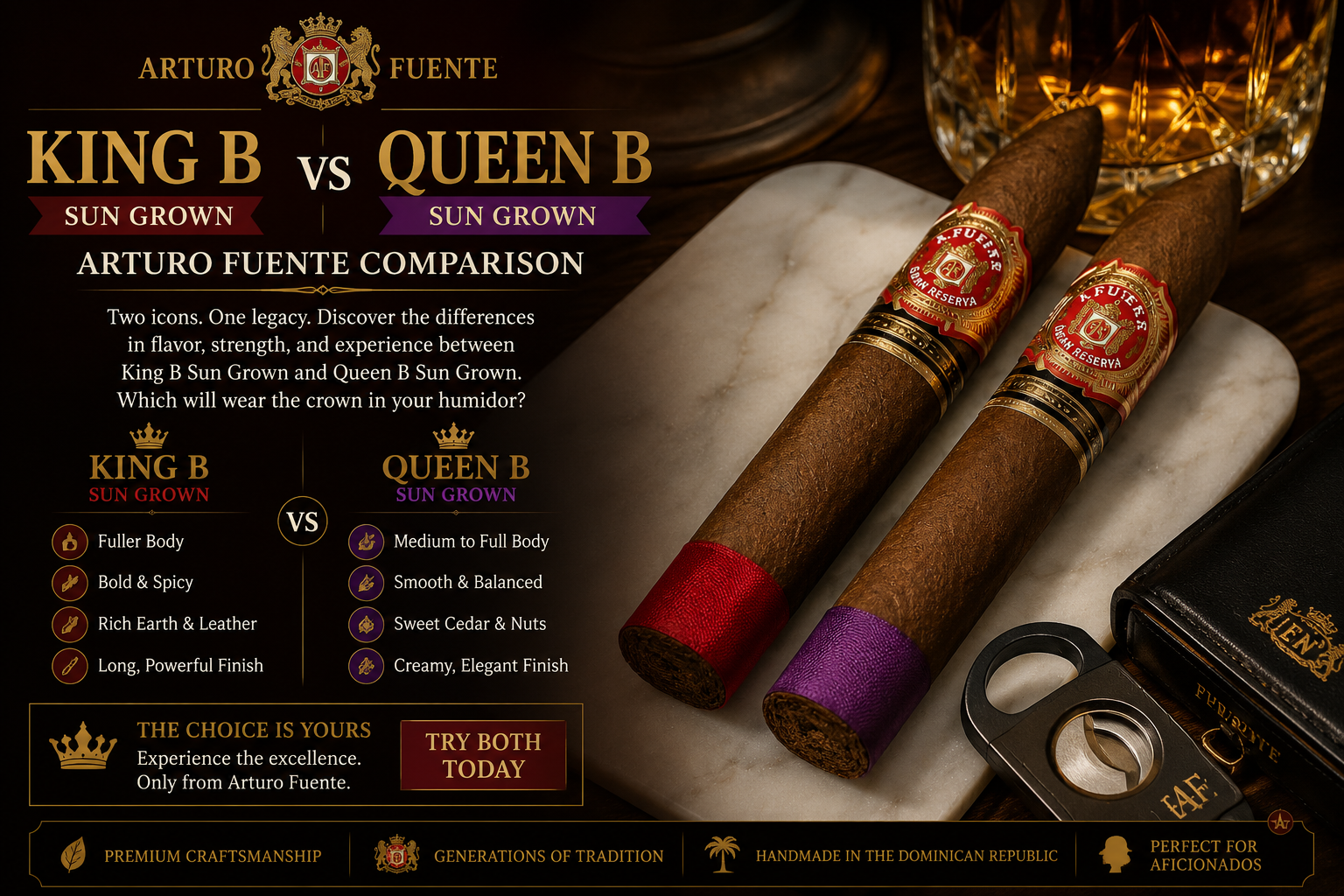 King B vs Queen B Sun Grown | Arturo Fuente Comparison - Cuenca Cigars, Inc