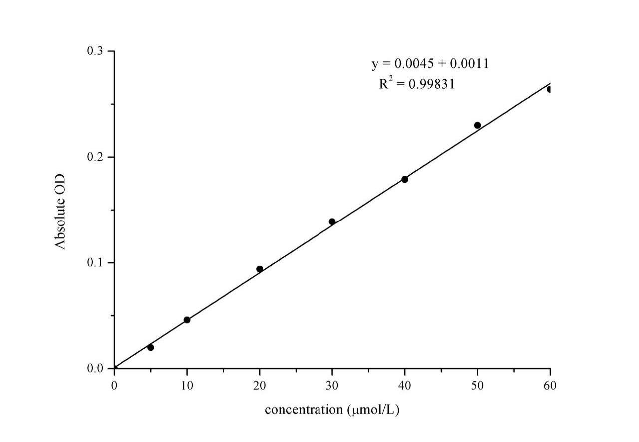 Copper (Cu) Colorimetric Assay Kit (MAES0175)