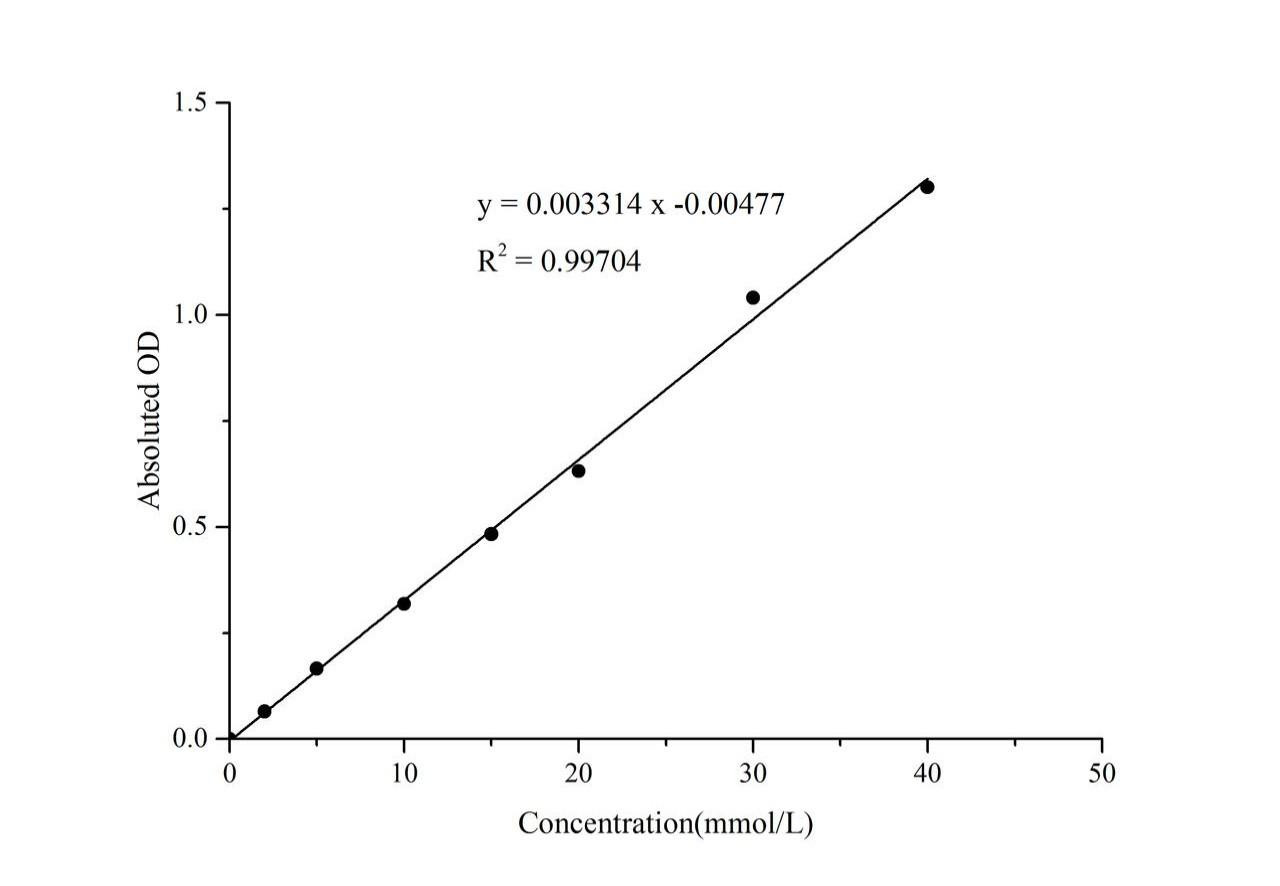 Lactase Activity Assay Kit (MAES0106)