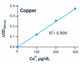 Copper Assay Kit (Colorimetric) (BA0035)