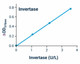 Invertase Activity Assay Kit (BA0123)