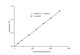 Alkaline Phosphatase (ALP) Activity Assay Kit (PNPP) (MAES0023)