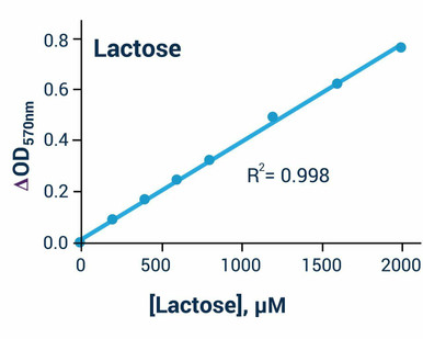 Lactose Assay Kit (BA0126)