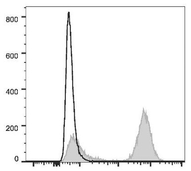 PE Anti-Human CD3 Antibody [OKT-3] (AGEL0058)
