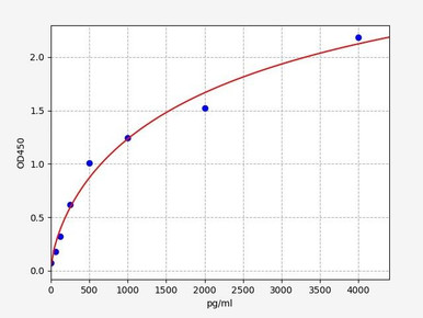Mouse OPG (Osteoprotegerin) ELISA Kit (MOFI00081)