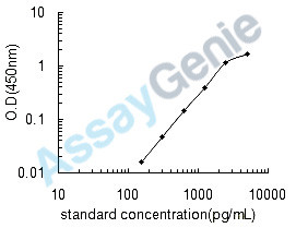 Human High affinity immunoglobulin gamma Fc receptor I (FCGR1A) ELISA ...