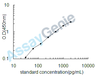 Human CD63 antigen (CD63) ELISA Kit (HUEB2641)