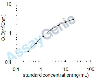 Mouse Cytochrome c oxidase subunit 1 (Mtco1) ELISA Kit (MOEB2294)