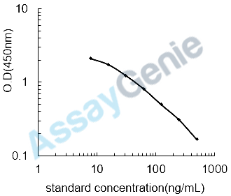 Mouse Histamine (HIS) ELISA Kit (MOEB2524)