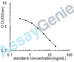 Chicken Platelet-activating factor (PAFA) ELISA Kit (CHEB0531)