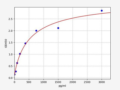 Mouse FUR (Furin) ELISA Kit (MOFI01266)