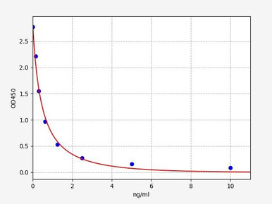 Chicken T3 (Triiodothyronine) ELISA Kit (CHFI00109)
