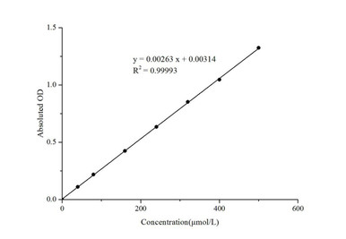 Alkaline Phosphatase (ALP) Activity Assay Kit (PNPP) (MAES0023)