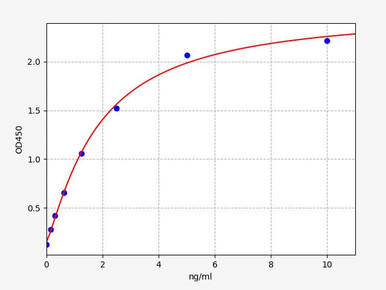 Human PNPLA2 (Patatin-like phospholipase domain-containing protein 2 ...
