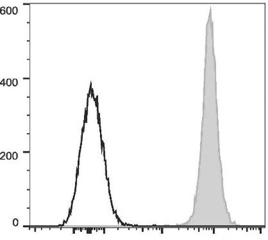 APC Anti-Mouse H-2 Antibody [M1/42] (AGEL2412) - Assay Genie Korea