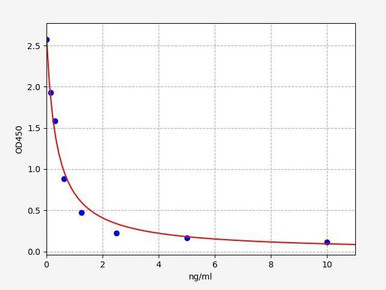 Bovine T3 ELISA Kit (BOFI00091)- High Sensitivity