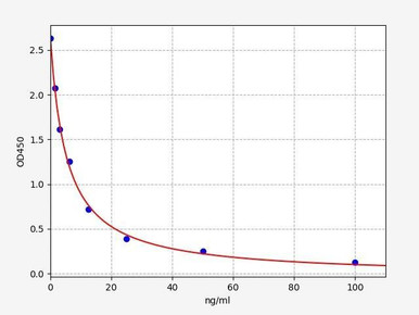 HIS (Histamine) ELISA Kit (UNFI0073)- High Sensitivity