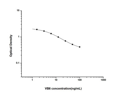 VB6 (Vitamin B6) ELISA Kit (UNES00005)- High Sensitivity