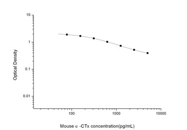 Mouse alpha-CTx ELISA Kit (MOES00919)- High Sensitivity