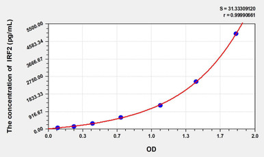 Human IRF2 (Interferon Regulatory Factor 2) ELISA Kit (AEKE02782 ...