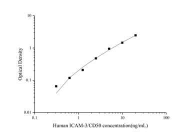 Human ICAM-3/CD50 (Intercellular Adhesion Molecule 3) ELISA Kit ...