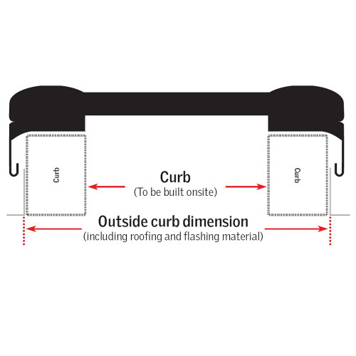 VELUX FCM 1430 Fixed Curb Mount Skylight with Laminated Low-E3 Glass ...