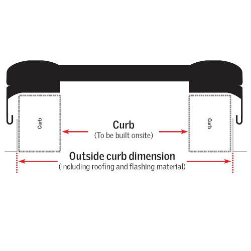 VELUX FCM 2230 Fixed Curb Mount Skylight | SolarSkylights.com
