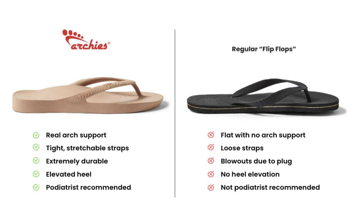 Archies Arch Support Flip Flops | On Track
