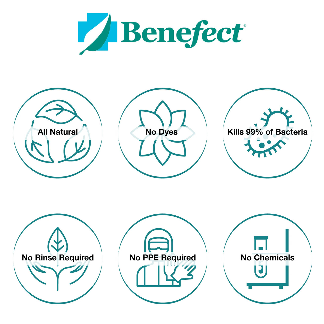 Benefect Decon 30: Botanical Disinfectant for Safe Restoration