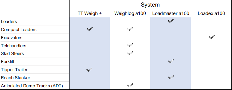 Weighing Solutions - Sealand Survey and Safety Equipment