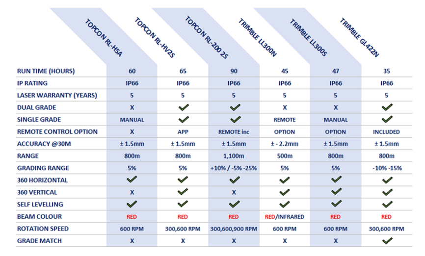 Lasers - Grade Lasers - Sealand Survey and Safety Equipment