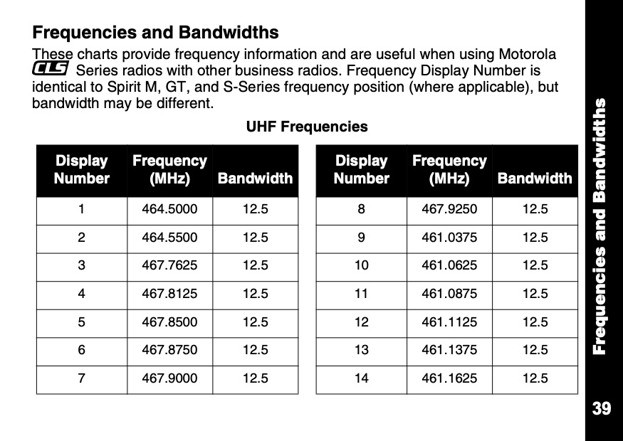 How To Program Motorola CLS1110 Two-Way Radios - TwoWayDirect.Com