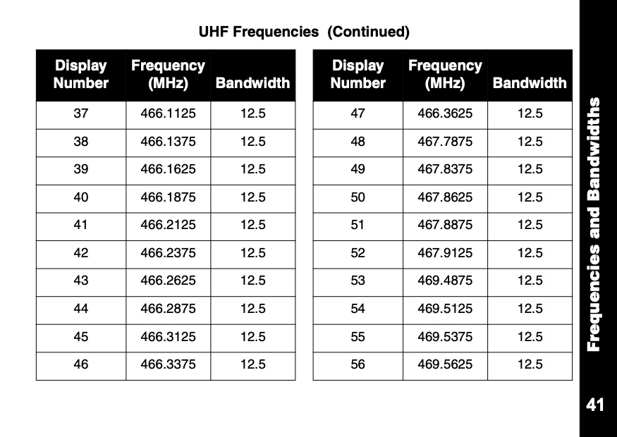How To Program Motorola CLS1110 Two-Way Radios - TwoWayDirect.Com