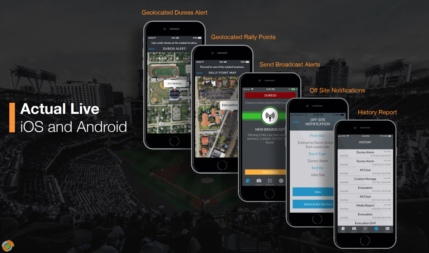 Actual Live: Threat Intelligence with Dynamic Communication ...