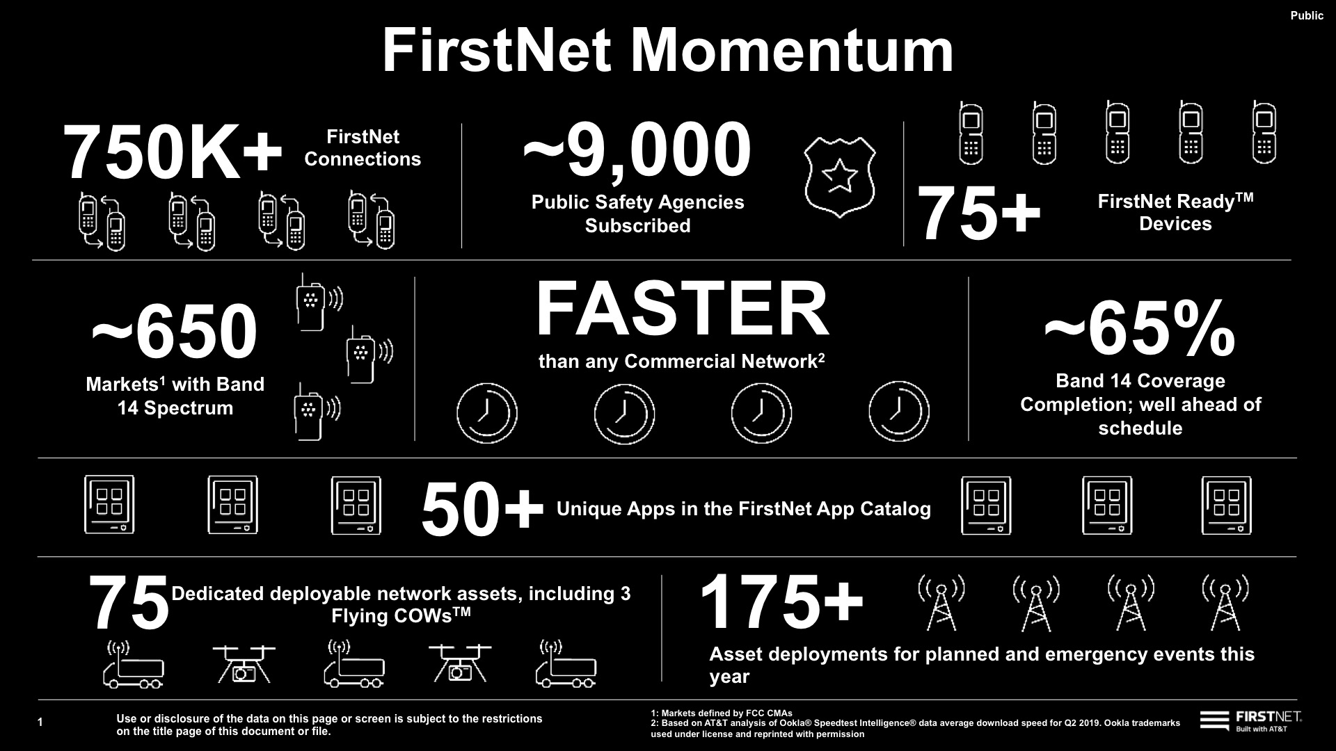 FirstNet Momentum - TwoWayDirect.Com