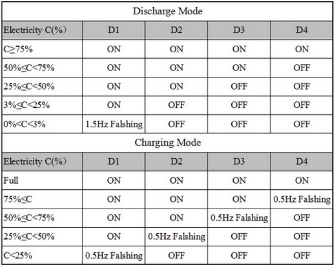 Buy Dfr1026 Dfrobot Dc Dc Charge Module 5v2a Evelta