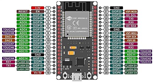 Esp32 Cp2102 Pinout