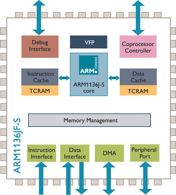 A Quick Introduction to Smartphone Architecture - Evelta Electronics