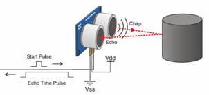 A beginner’s guide to Ultrasonic Sensing Technology - Evelta Electronics
