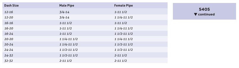 NPT Expander Bushing