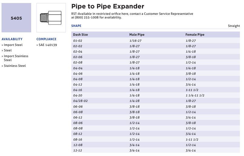 NPT Expander Bushing