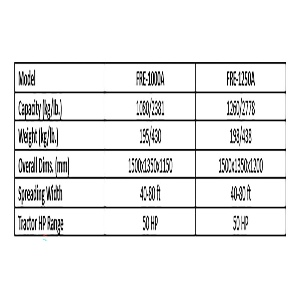Farm-Maxx 3 Point FRE Double Disc Spreaders