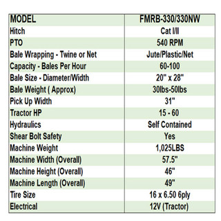 Farm-Maxx FMRB-330 Mini Round Baler – 15 - 60 HP Compact Tractor PTO Baler