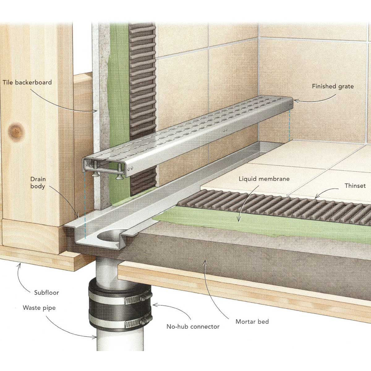 Laticrete Hydro Ban Linear Trough Drain