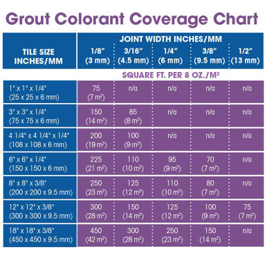 Aqua Mix Grout Colorant 8 oz - Custom Building Products Brand Colors
