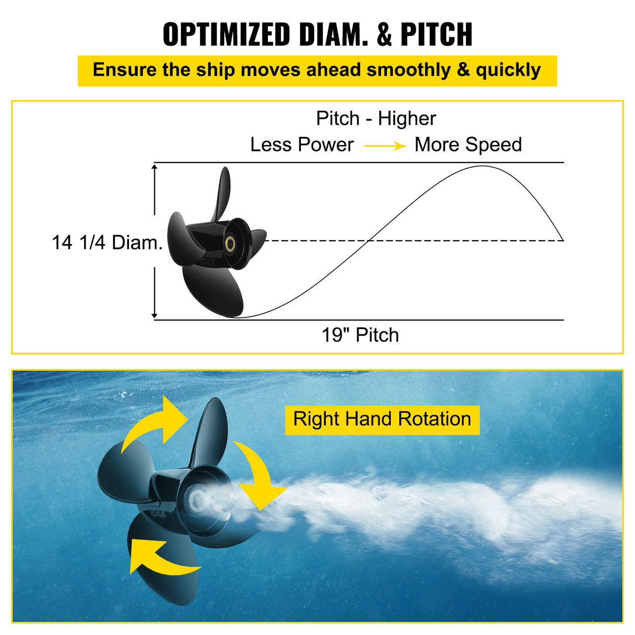 3587522 Outboard Propeller Boat Propeller 4-Blade 14 1/4 Diam. x 19" Pitch