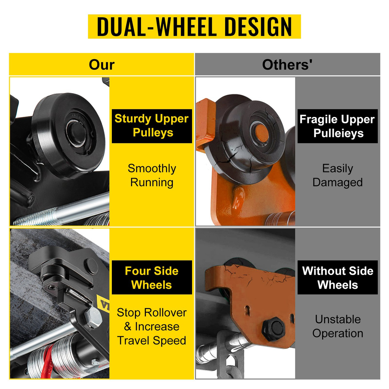 Manual Trolley, 2200 LBS/1 Ton Load Capacity Beam Trolley, 1.6"-3.5 ...